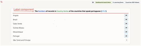 Label Component Cult Of Bits Learning