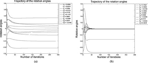 Figure 1 From Eigenstructure Algorithms For Multirate Adaptive Lossless