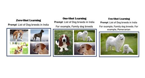 Arpit Yadav On Linkedin Machinelearning Oneshotlearning