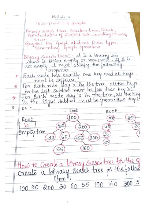 Dsmodule 4 Module 4 Notes Module 4 Trees Cont Of Graphs Binary