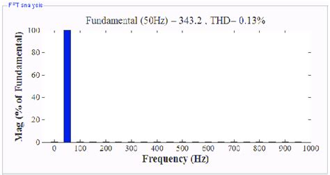 Thd Of Proposed Inverter Output Voltage Download Scientific Diagram