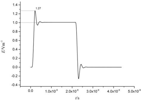 Electric Field Waveform Calculated By Vo Using The Formula 3 Download Scientific Diagram