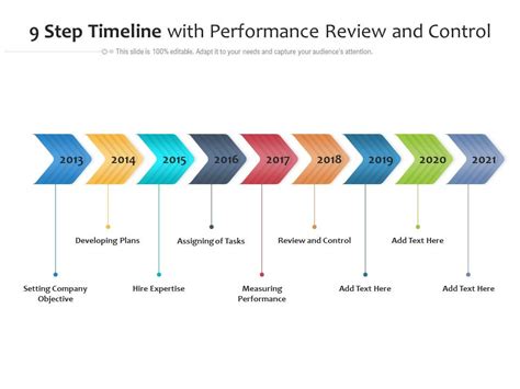 Annual Performance Review Timeline Free Printable Download