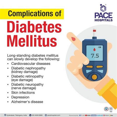 Complications Of Diabetes An Update On Chronic Complications Of