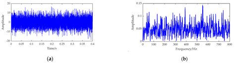 Adaptive Composite Fault Diagnosis Of Rolling Bearings Based On The Clngo Algorithm
