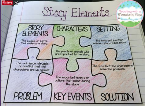 Setting And Plot Th Grade