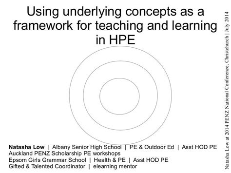 using underlying concepts as a framework for teaching and learning in…