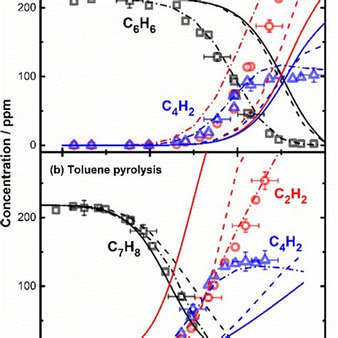 Wenyu Sun Postdoc Position Phd Lawrence Livermore National Laboratory Ca Llnl
