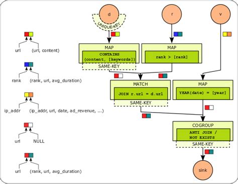 Stratosphere Example Programs