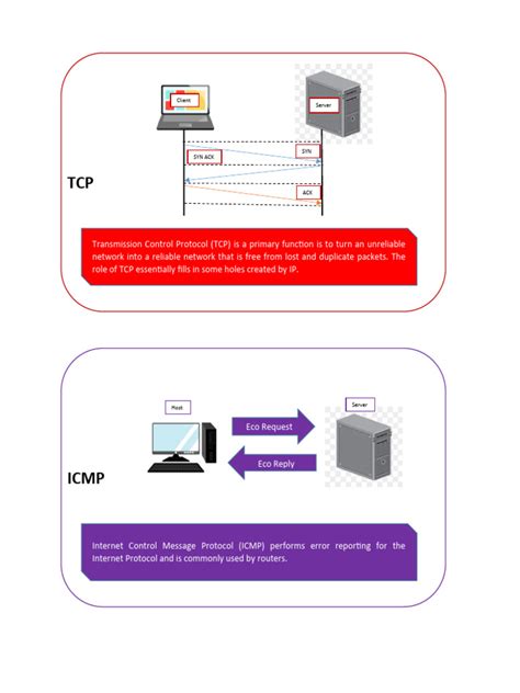 Infographics Of Network Protocols Pdf Internet Protocols Transmission Control Protocol