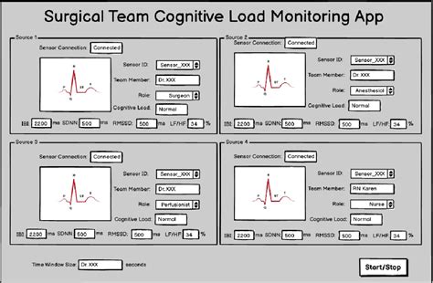 Figure 3 From An Open Source Interoperable Architecture For Generating