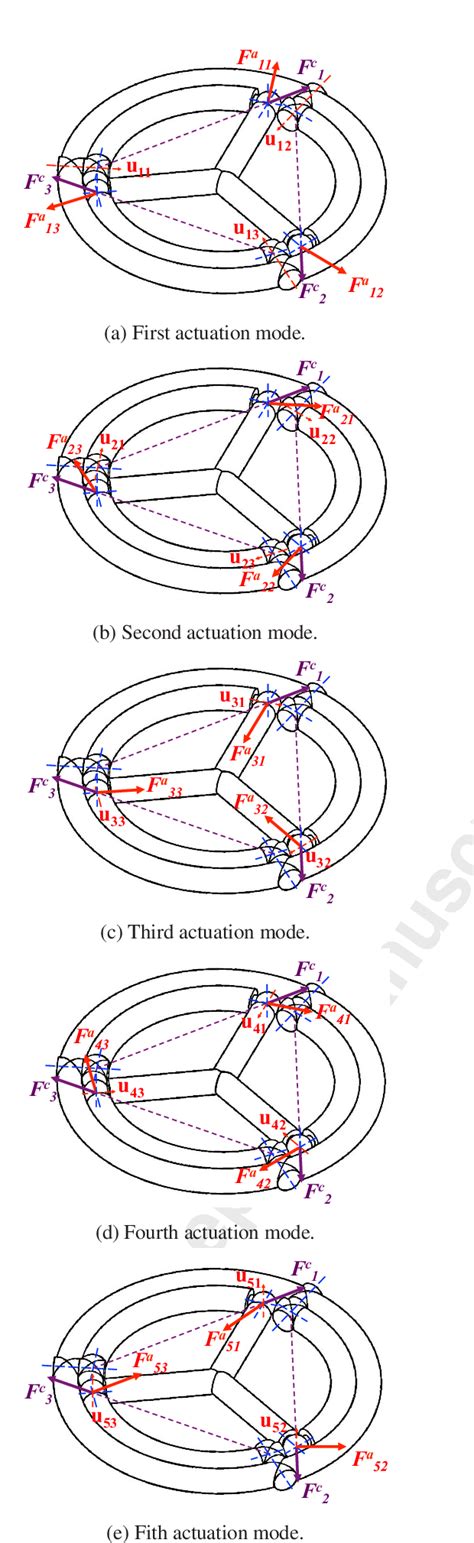 Constraint And Actuation Forces Of The 3 Us Parallel Manipulator For Download Scientific