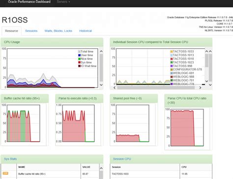 Real Time Oracle Database Monitoring Dashboard In Aspnet Omar Al
