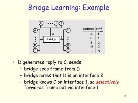 Ppt Interconnecting Lan Segments Powerpoint Presentation Free Download Id 2391949