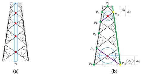 Power Pylon Reconstruction Based On Abstract Template Structures Using Airborne Lidar Data
