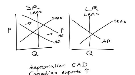Consider The Two Graphs Each Illustrates A Hypothetical Aggregate Demand Ad Short Run