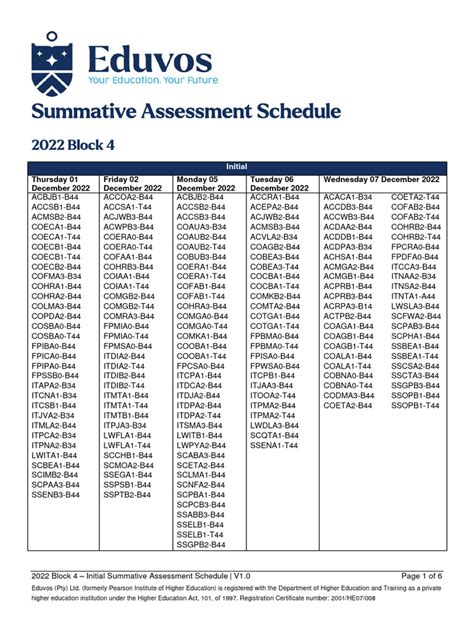 2022 Block 4 Summative Assessment Schedule 1 Pdf Educational Assessment And Evaluation