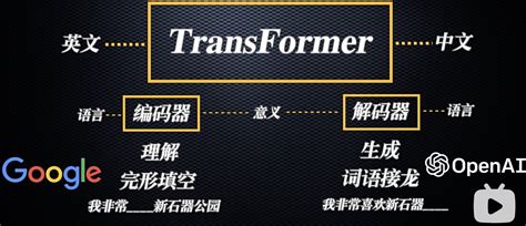 【大模型】gpt 1gpt1 Csdn博客