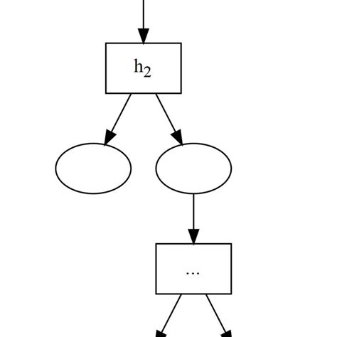 Pathological Module Graphs Round Nodes Represent The Base And Module Download Scientific
