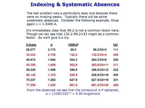 Solid State Structures Unit Cell Crystal System Ppt