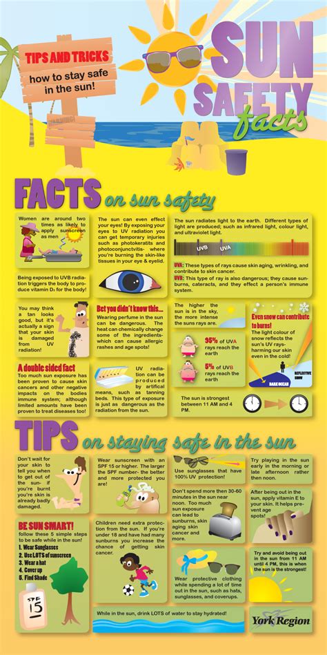 Sun Protection Safety Tips At Gary Delariva Blog