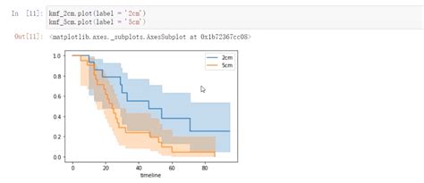 Python做cox回归分析 贪吃的夜猫子