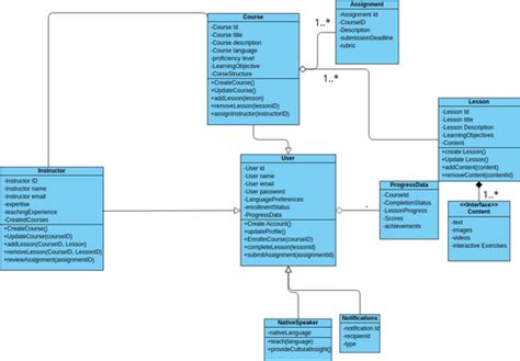 Class Diagram 비주얼 패러다임 사용자 기여 다이어그램 디자인