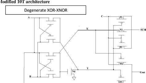 Figure 4 From Design And Analysis Of Cmos Based Low Power Carry Select