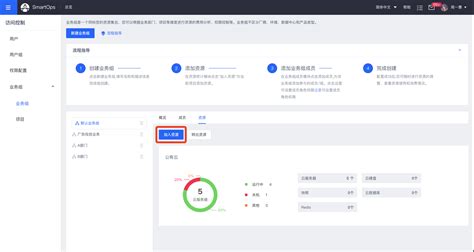 153 业务组 · Smartops帮助文档