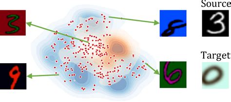 Figure 1 From Adversarial Bayesian Augmentation For Single Source Domain Generalization