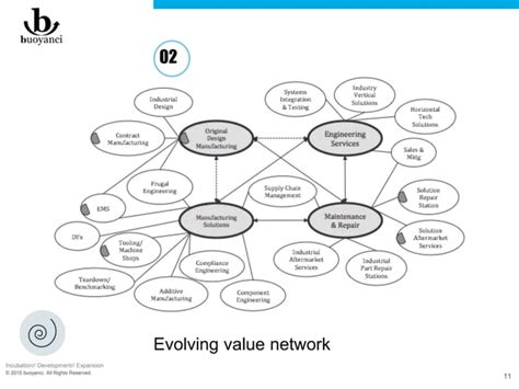 Ieee Iot Business Use Cases In India Ppt