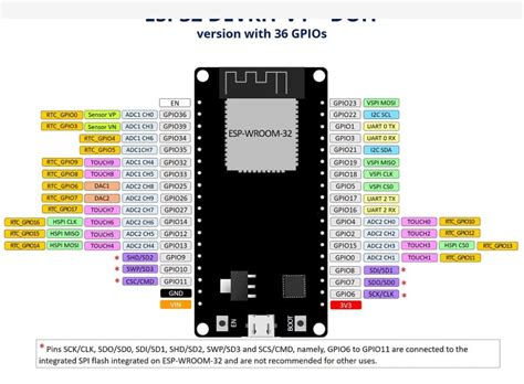Esp32 Vs Esp8266 Memory At Alicia Montes Blog