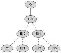 Improving Entity Framework Query Performance Using Graph Based Querying