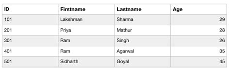 Php Mysql Update Query Geeksforgeeks