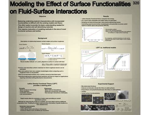 Pdf Modeling The Effect Of Surface Functionalities On Fluid Surface