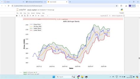 Sakshi Devkar On Linkedin Developerchallenge Datavisualization