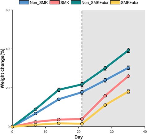 Matlab 绘图复刻二 折线图误差棒柱状图散点抖动灰色背景图片叠加误差棒 Matlab Csdn博客