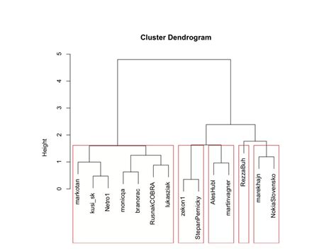 Social Network Analysis Ppt