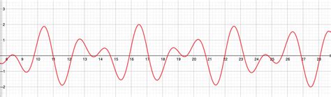 C Perlin Noise For 1d Stack Overflow