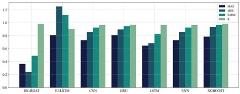 Jmse Free Full Text Ocean Wind Speed Prediction Based On The Fusion