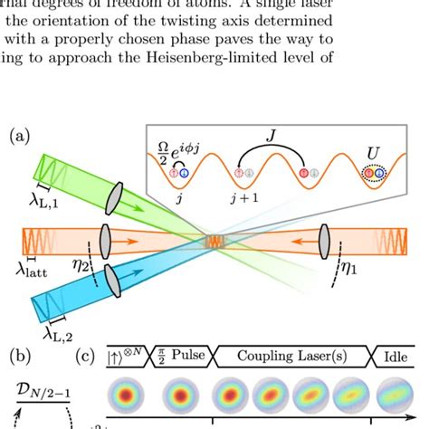 A Fermi Hubbard Model Fhm For Atoms In Optical Lattices With Download Scientific Diagram