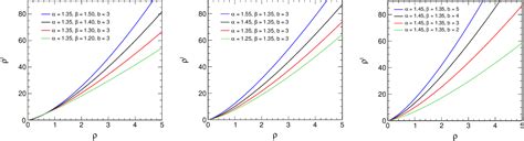 Figure 1 From Galactic Rotation Curves Of Spiral Galaxies And Dark