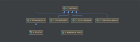 理解java的强引用、软引用、弱引用和虚引用java执行gc判断对象是否存活有两种方式其中一种是引用计数。 在jdk 1 掘金