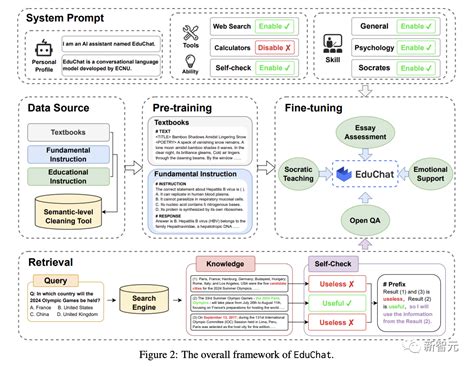 NatureLLM正在重塑教育所有学生都需要学习AIRAG是解决幻觉的关键 人人都是产品经理
