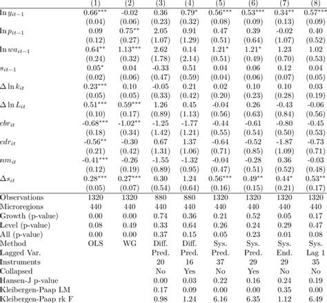 Robustness Column 6 Table 3 Download Scientific Diagram