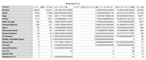 figjamで表形式のテーブル（csv）を追加・編集する方法 wentz