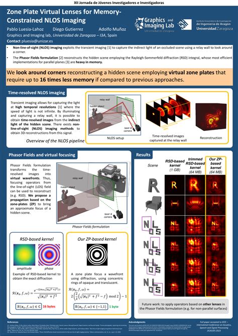 Pdf Pablo Luesia Zone Plate Virtual Lenses For Memory Constrained