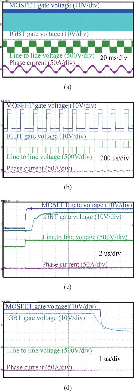 Figure 1 From A 1200 V 200 A Half Bridge Power Module Based On Si Igbt Sic Mosfet Hybrid Switch