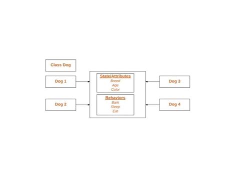 Introduction To Oop And Java Fundamentals Pptx