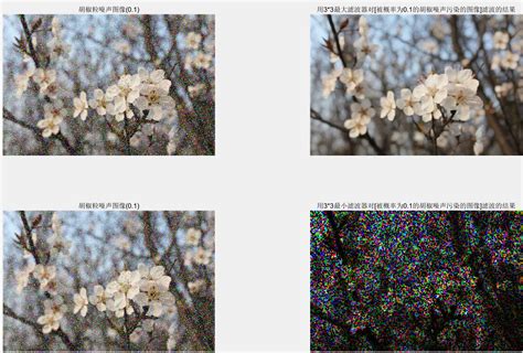 图像复原与重建 · Digital Image Processing